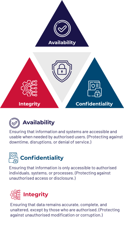 Why Information Assets Matter: You Can’t Protect The Unknown
